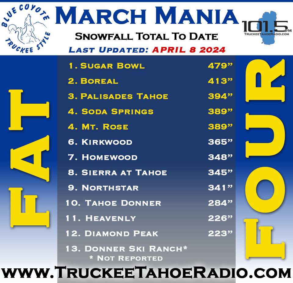 March Mania | Truckee Tahoe Radio
